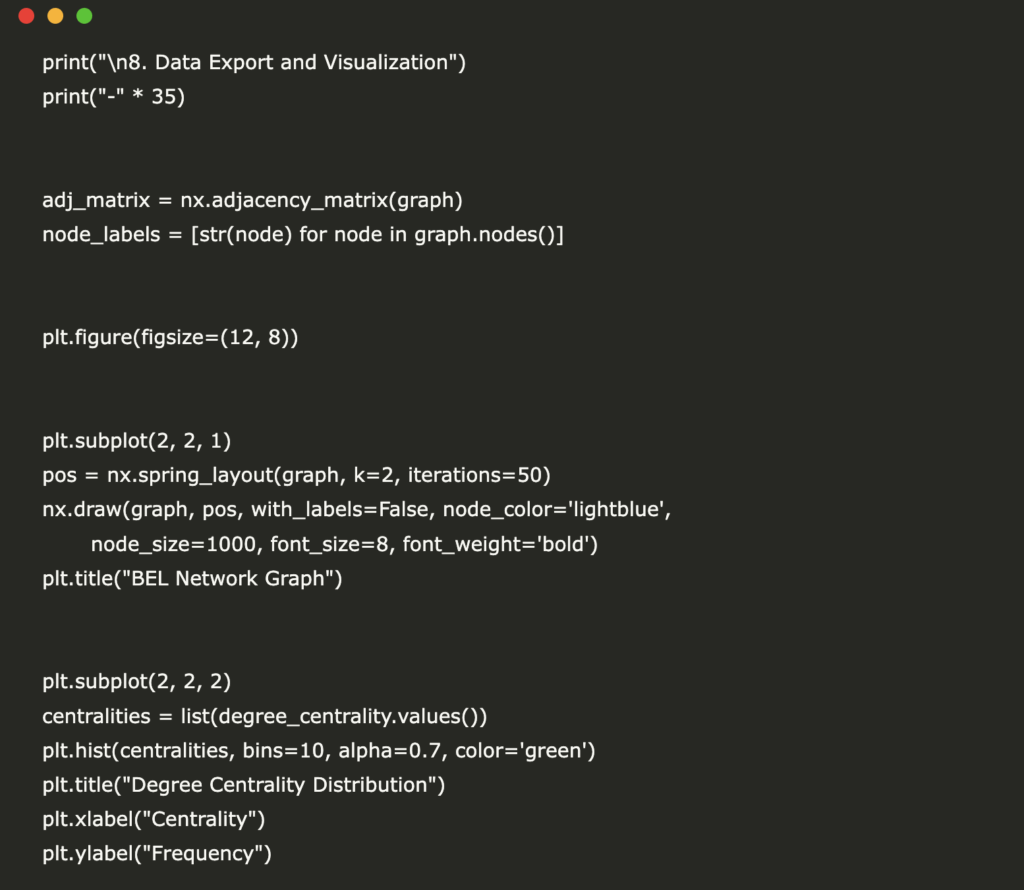 An Implementation Of Coding To Create Annotate And Visualize Complex Biological Knowledge